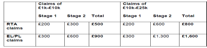 Personal Injury Terms & Conditions