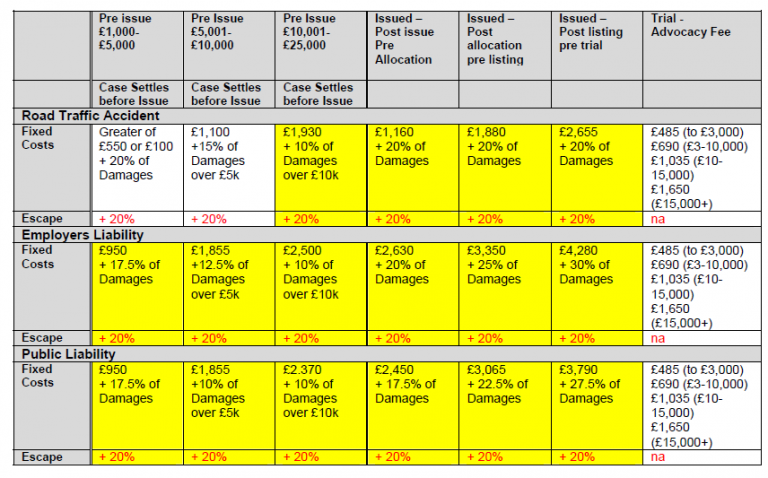 Personal Injury Terms & Conditions